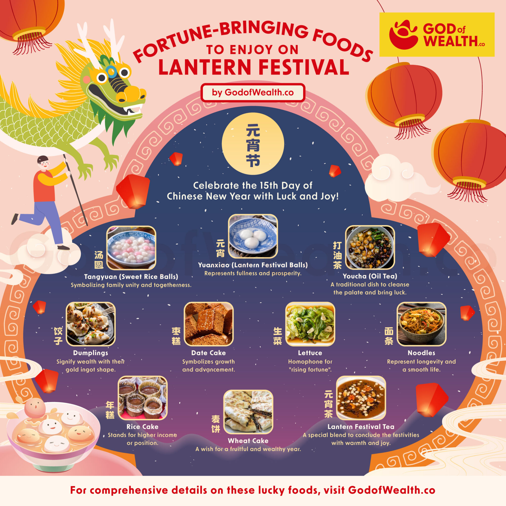 Celebrate Lantern Festival 2024, Yuan Xiao Jie: 10 Best Lucky Foods to Eat