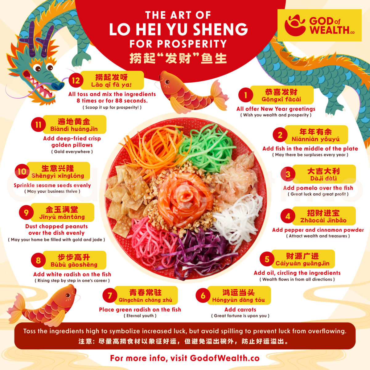 Lo Hei (Prosperity Toss): 5 Important Things To Take Note