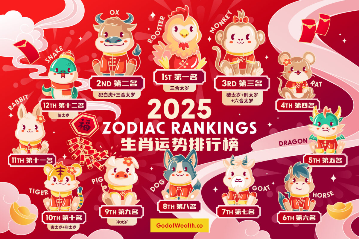 2025 Lucky Zodiac Sign: Who Are the Luckiest Chinese Zodiac Signs in 2025?